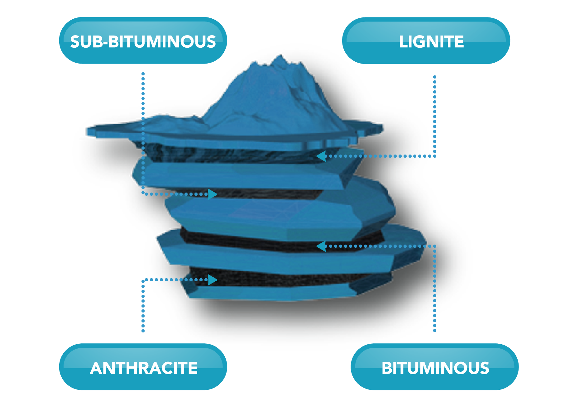 Anthracite Coal | Thailand Anthracite Company Limited